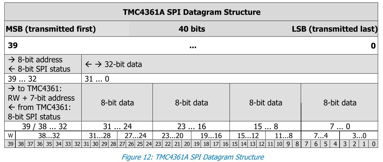 S32K144 SPI communication problem with other chips - NXP Community