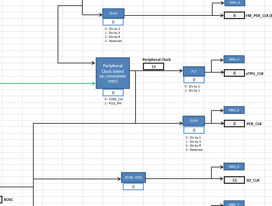 Solved: MPC5777C Peripheral Clocks Enable - NXP Community