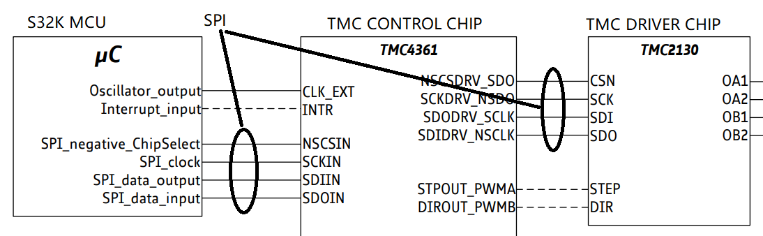 S32K144 SPI communication problem with other chips - NXP Community