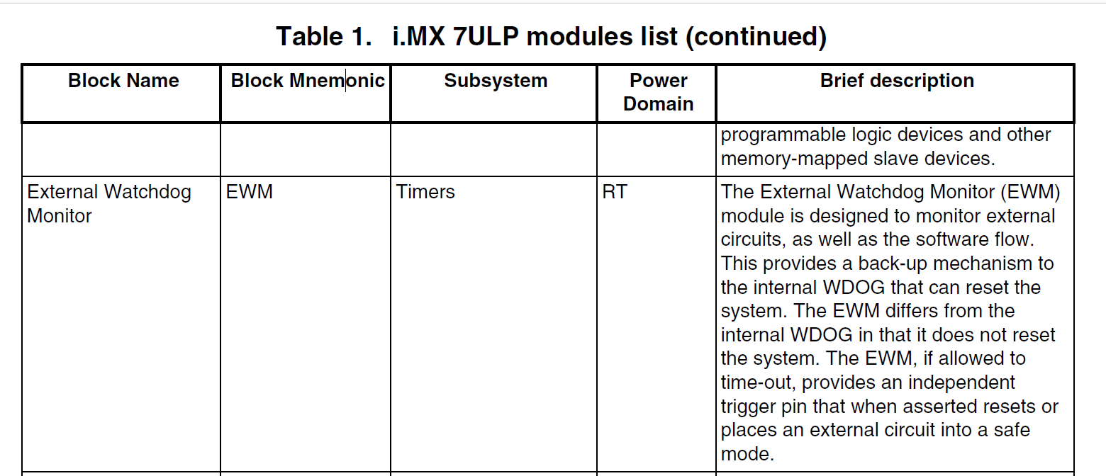 Solved: External watchdog module on I.MX7ULPEVK - NXP Community