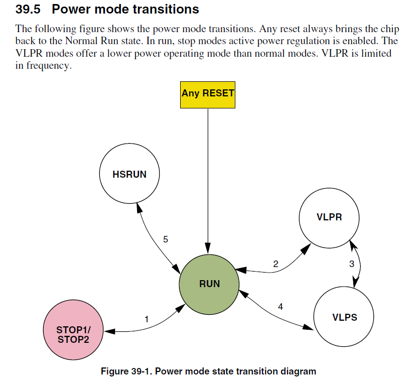 Solved: S32K116外部中断唤醒引脚 - NXP Community