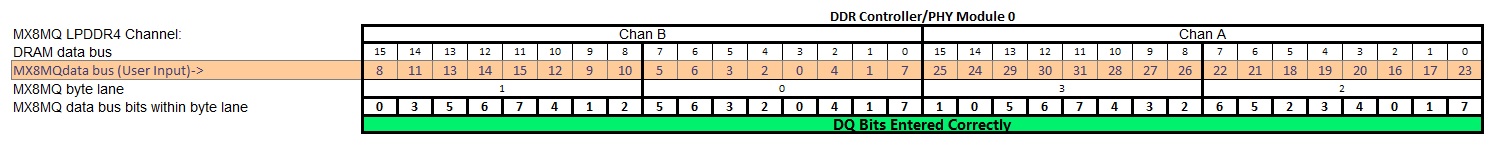 Solved: DQ mapping issue - NXP Community