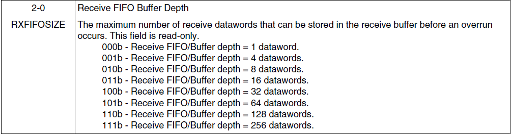 Solved: IMXRT1024 LPUART SET FIFO SIZE - NXP Community