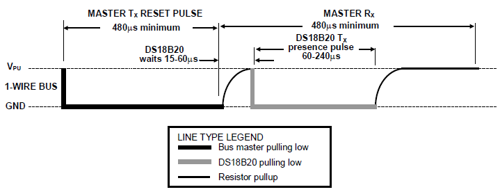 Measuring temperature using digital sensor DS18B20 and Arduino Multifunction Shield on FRDM K64F ...