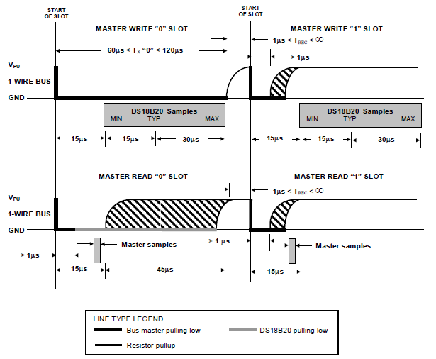 Measuring temperature using digital sensor DS18B20 and Arduino Multifunction Shield on FRDM K64F ...