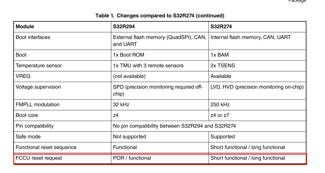 Solved: S32R294 RRU2 Reset Configuration related questions for FCCU NCF ...
