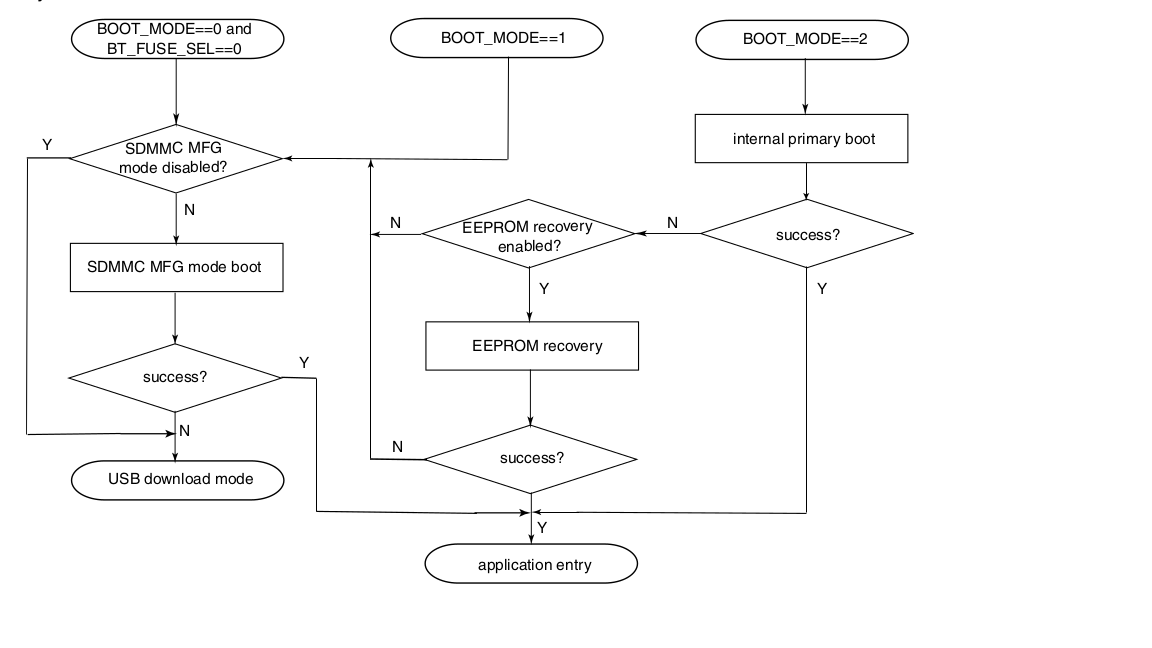 EEPROM recovery boot on iMX8MM - NXP Community