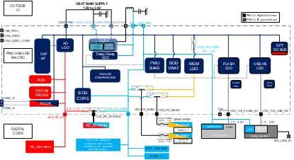 Re: Vbat Operation on LPC55S28JBD100 MCU - NXP Community