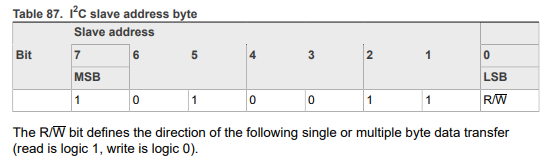 PCF2131 I2C Slave Address - NXP Community