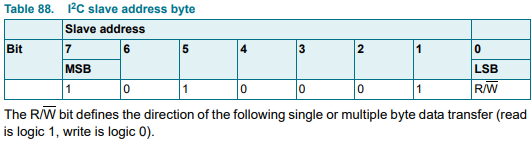 PCF2131 I2C Slave Address - NXP Community