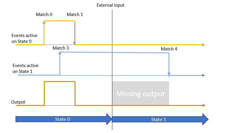 LPC824 SCT output PWM muxing - NXP Community