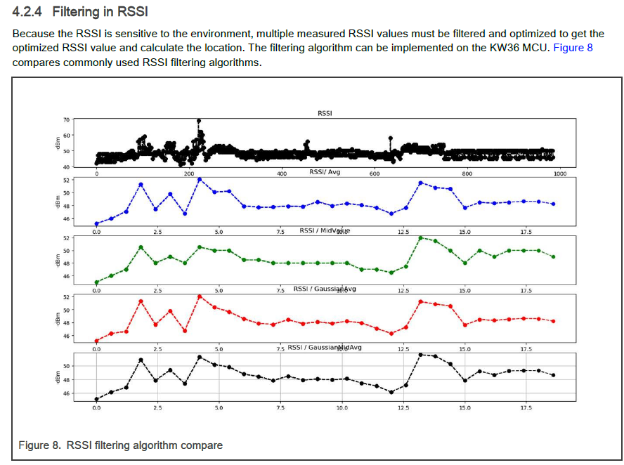 Solved: KW36 filter for RSSI Ranging Application - NXP Community