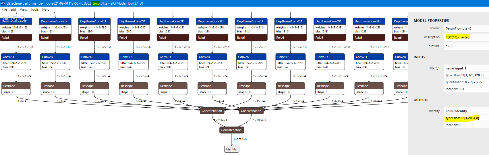 What is the output signature of the ssd_mobilenet_v3 object detection ...