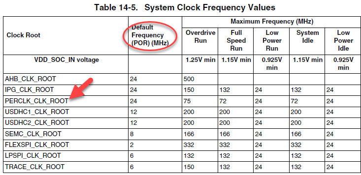 IMXRT1024 PER_CLK_ROOT Frequency in GPT - NXP Community