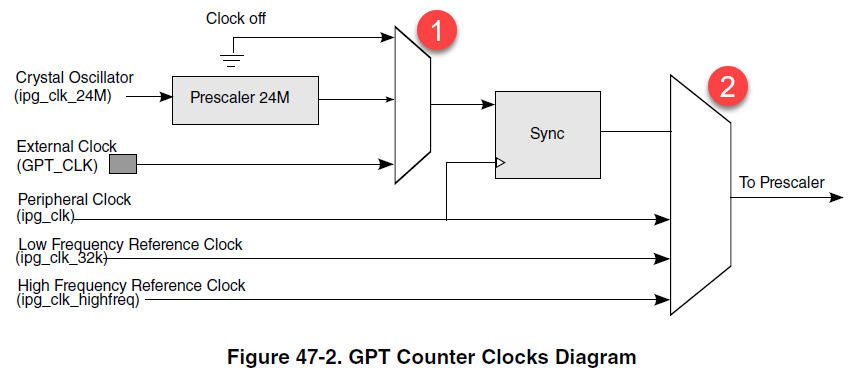 Solved: IMXRT1024 Current Timer Count Settings - NXP Community