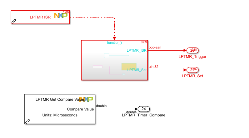 Solved: Timer with a Trigger/ISR depending on a changing set time variable - NXP Community