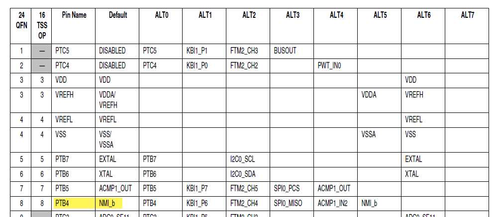 how to use SPI function with KEA8 - NXP Community
