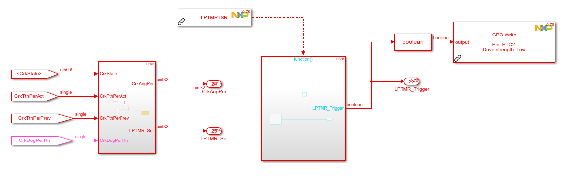 Solved: Timer with a Trigger/ISR depending on a changing set time variable - NXP Community