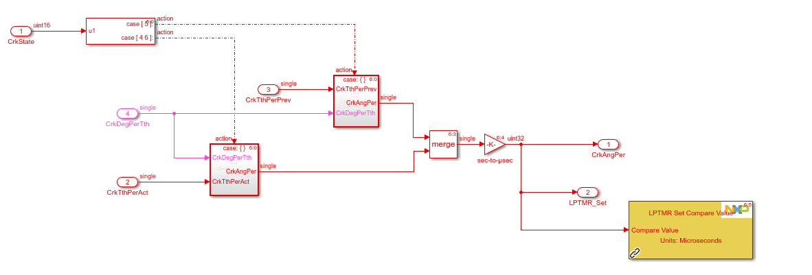 Solved: Timer with a Trigger/ISR depending on a changing set time variable - NXP Community