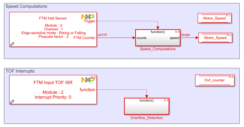 Solved: Freemaster Timesout [ERROR code=0x80000101] with MBDT Examples - NXP Community