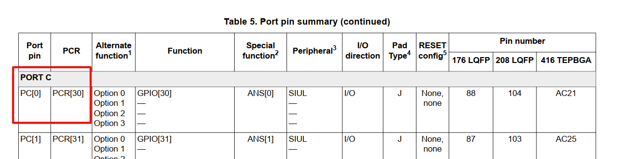 Solved: MPC5645S 32bit write to Parallel GPIO. Bits 30 & 31 not going High. STRANGE. - NXP Community