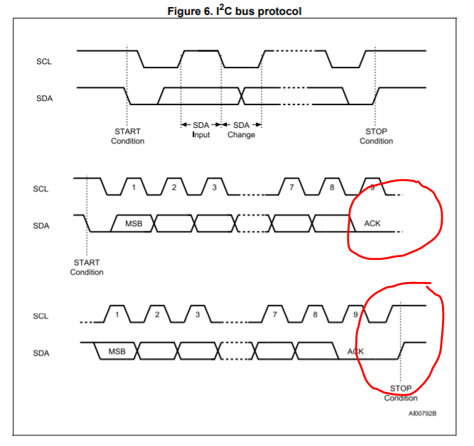 S32K148 LPI2C Master Mode Communication with Slave EEPROM M24M01 - NXP Community