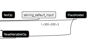TF2 [Object Detection API] Converting mobilenet-SSD models into .tflite uint8 format - NXP Community