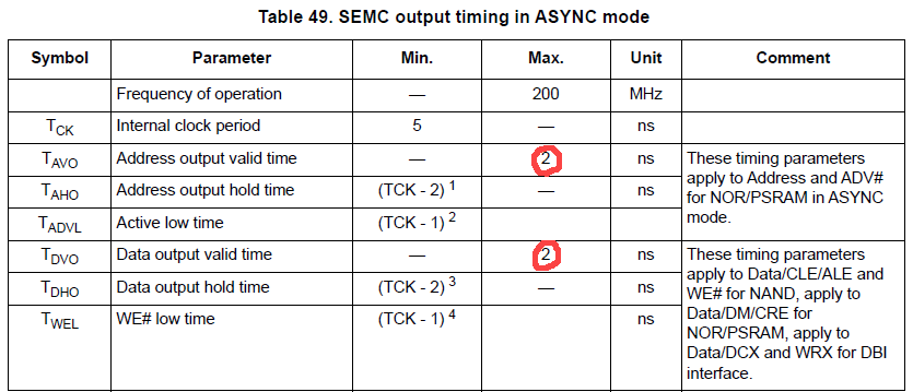 Solved: When using SEMC, about the maximum delay of each signals - NXP Community