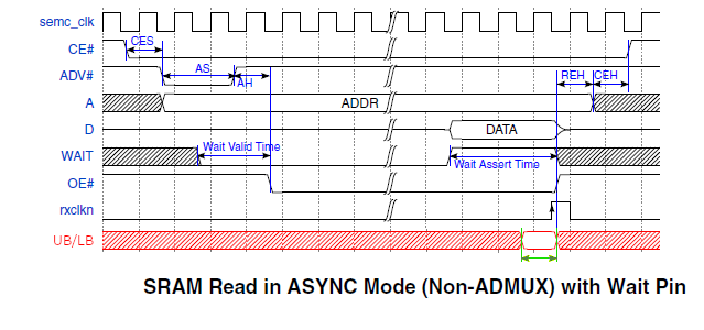 Solved: About UB/LB Signals behavior when SEMC is used as SRAM-I/F - NXP Community