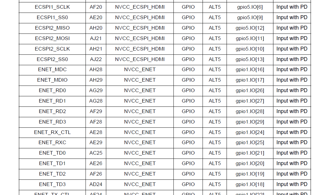 Solved: How do you set a GPIO pin to tri-state in software or on the command line (linux)? - NXP ...