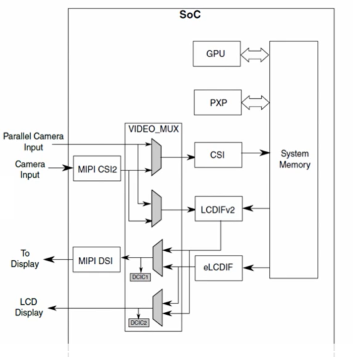 Solved: Two camera input on i.MX RT1170 - NXP Community