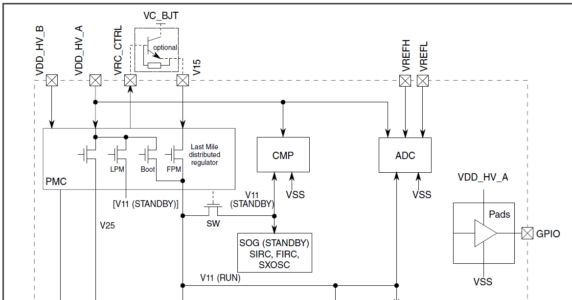 Solved: S32K344 V15_MCU - NXP Community