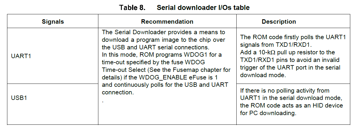 mimxrt1020-evk UART1 RX pin high - NXP Community