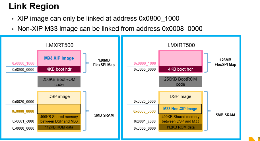 Possible Bootloader decryption bug on RT685 when using Encrypted + Signed type. - NXP Community