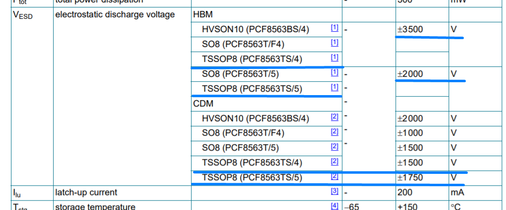 Difference between PCF8563TS/4 & PCF8563TS/5 - NXP Community