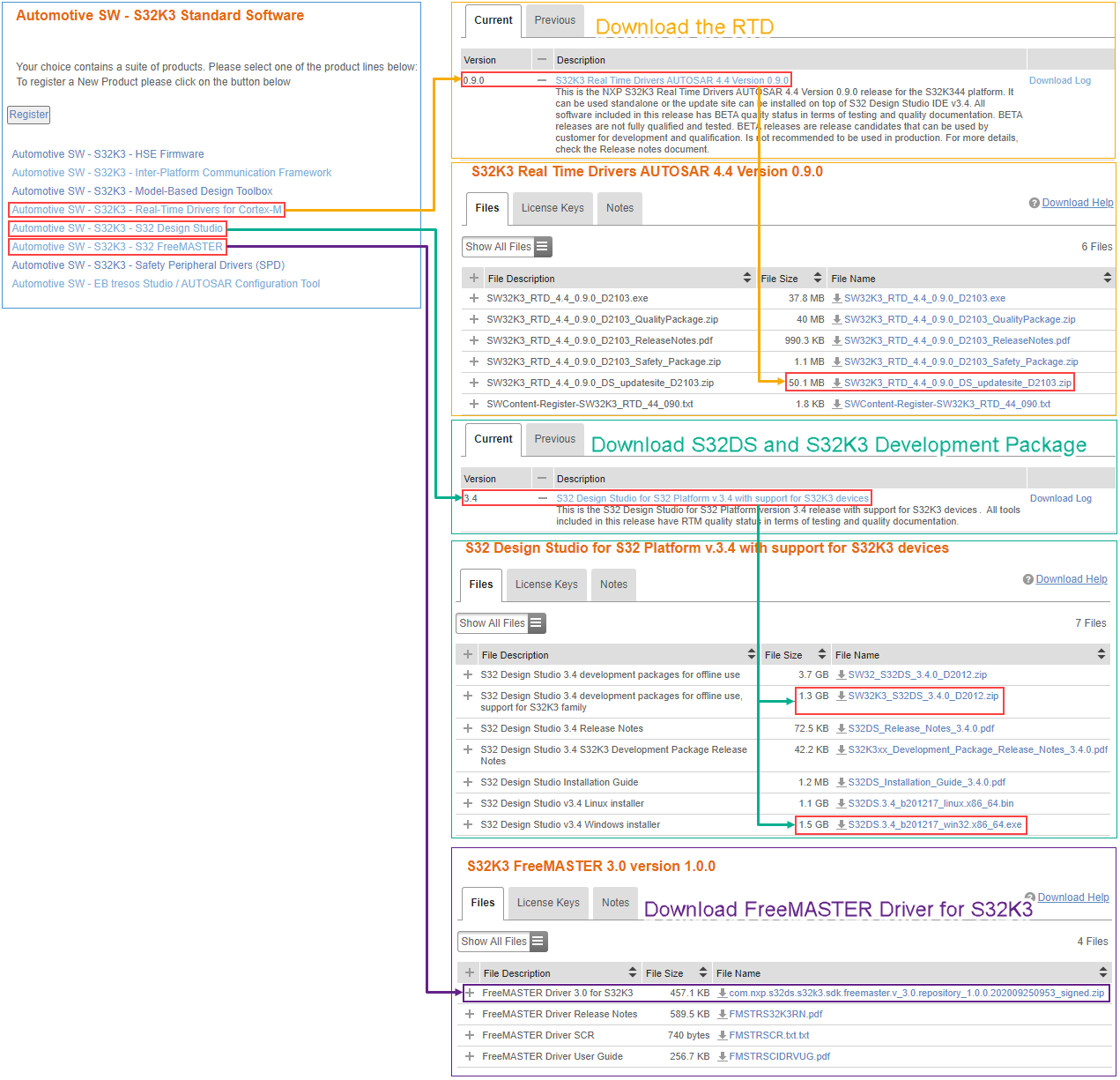 How to use FreeMaster SDKs in S32K3 RTD 0.9.0 - NXP Community