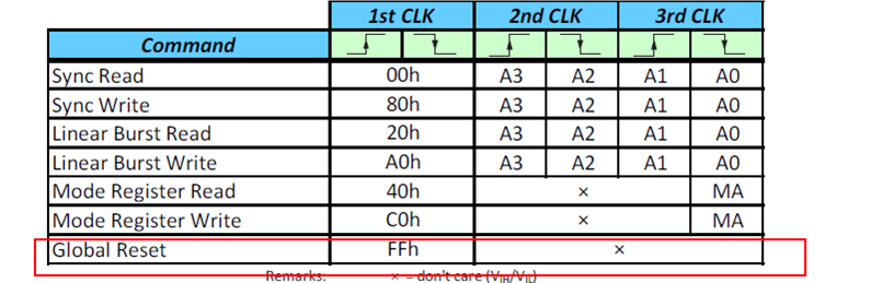 i.MX RT1170: how to design with PSRAM ( Xccela protocol ) - NXP Community