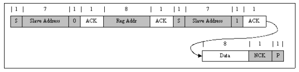 How many bytes of data can I read at once with SC18IM700 UART-to-I2C ...