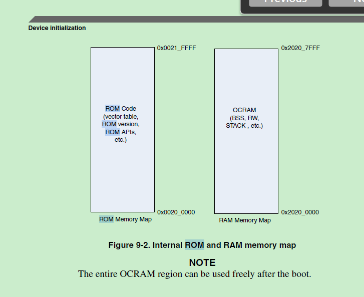 Solved: RT1064 code placement in OCRAM2 - NXP Community