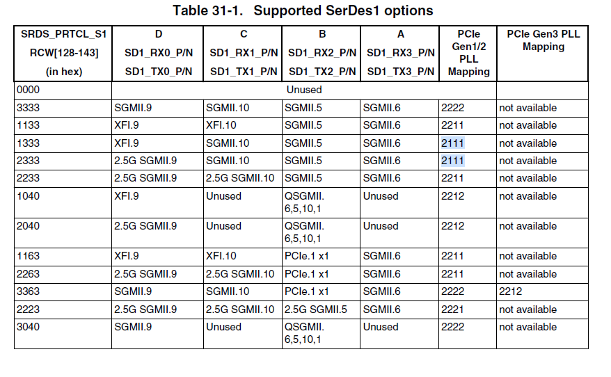 Solved: How to Select PLL for SerDes Interface - NXP Community