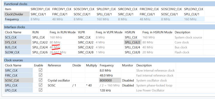 Solved: S32K142 hard fault error when clocking core with pll clock - NXP Community