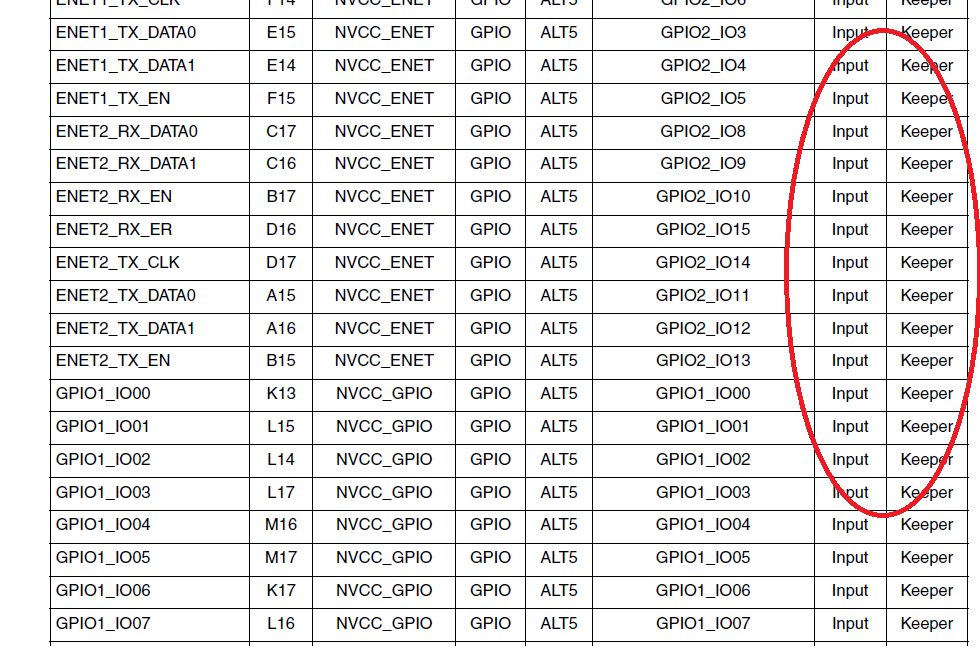 The level of GPIO on reset state in i.MX6ULL - NXP Community