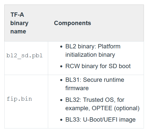 How to deploy personal fip.bin for TF-A binaries - NXP Community