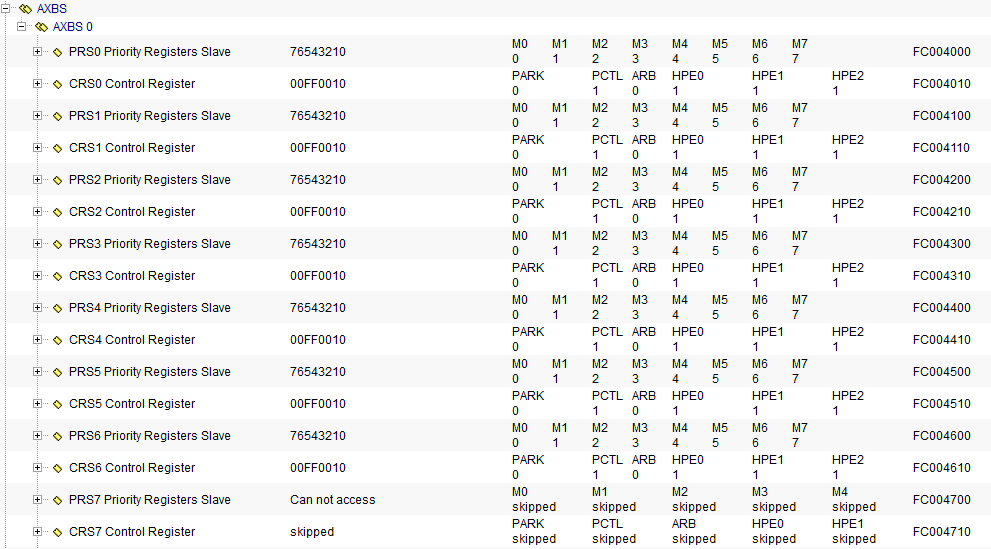 Machine Check Exception occur with data cache enabled on MPC5746C multi ...