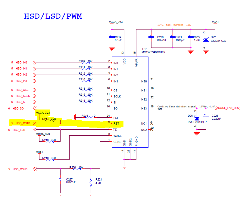 HSD behavior of RDVCU5775BEVM BMS plus VCU Reference Design while ...