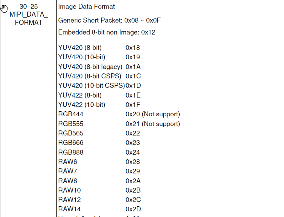 Solved: iMXRT1176 MIPI-CSI2 to UVC reducing the frame buffer's size ...