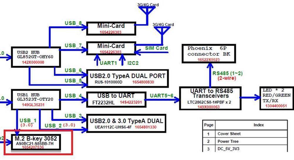 How to control USB HUB to output USB 3.0 eye diagram in imx8mplus ...
