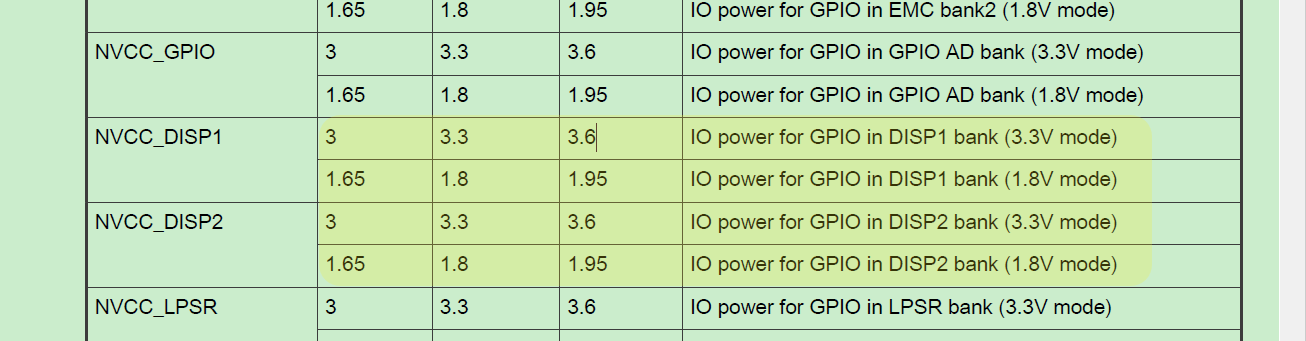 Solved: Can RT1170/RT1160 NVCC_xxx IO Supply Voltage be 2.5V? - NXP Community