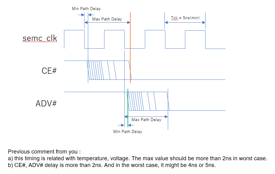 Solved: When using SEMC, about the maximum delay of each signals - NXP Community