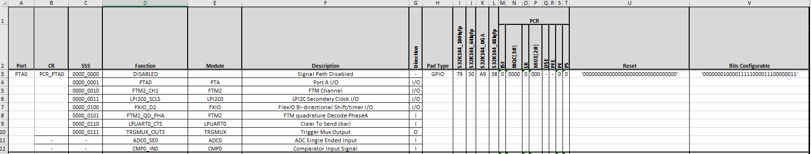 Solved: Can not find PortPin Pcr value in "S32K144 IO_Signal_Description_Input_Multiplexing ...